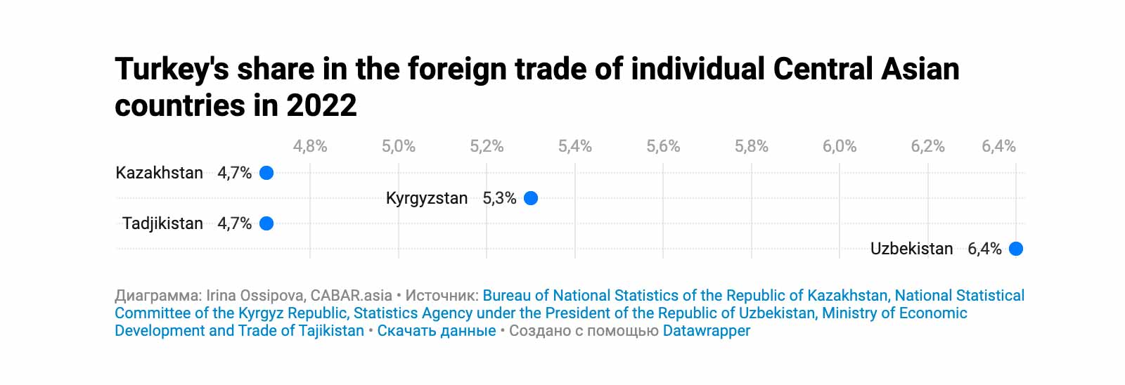 Turkey and Central Asia’s Growing Partnership | Institute for War and ...